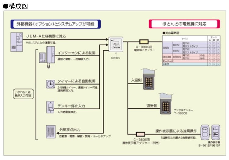 ART,アート,C-3830,電気錠制御盤システム,出入管理システムが卸売