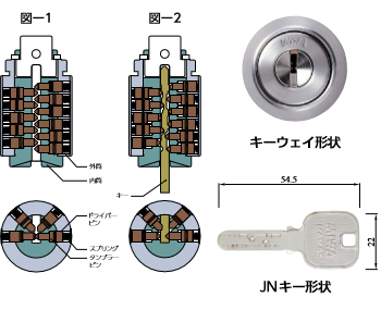 MIWA,美和ロック JN LZ2シリンダー[MIWA-JNLZ2] - 鍵の卸売センター
